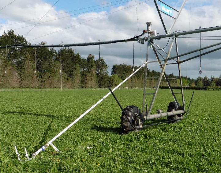 Pivot Anchors